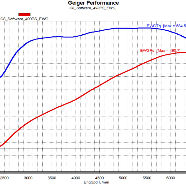 Geiger Performance Upgrade Stage 1 Corvette C8 - Geigercars.de GmbH